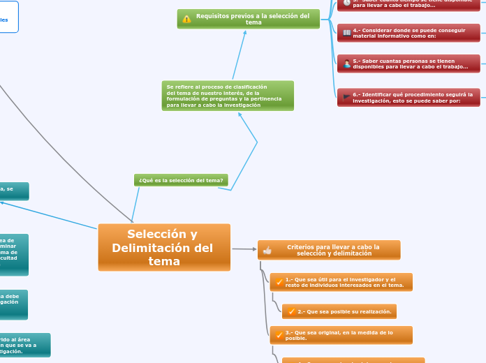 Selección y Delimitación del tema - Mind Map Selección y Delimitación del tema - Mind Map